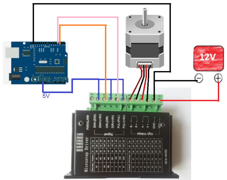 Module TB6600 Stepper Motor 4A - 42VDC Linh kiện Cầu Giấy Module TB6600 Stepper Motor 4A - 42VDC Linh kiện Cầu Giấy