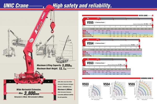 THÔNG SỐ KỸ THUẬT CẨU UNIC 5 TẤN - SERIES URV550 - TÌM HIỂU CẨU UNIC URV550