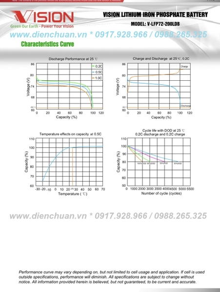 Pin Lithium-Ion Vision 72V 200AH (V-LFP72-200LDB ) dùng cho xe điện- xe Golf- xe nâng