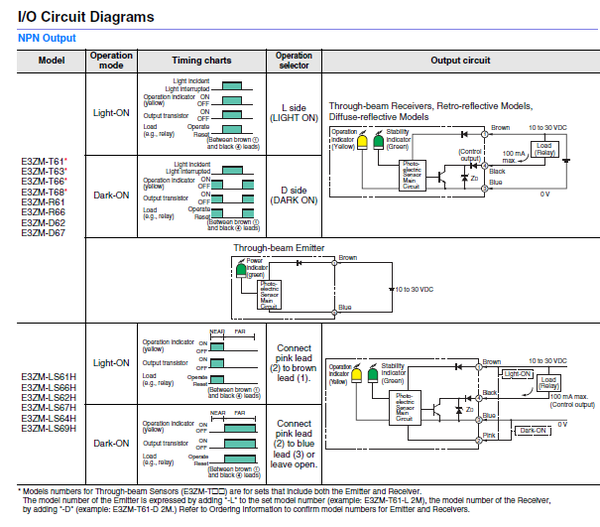Cảm biến quang Omron E3ZM-LS62H, E3ZM-LS62H