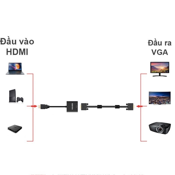 Dây HDMI to VGA VEGGIEG VZ612 | ducchinhpc