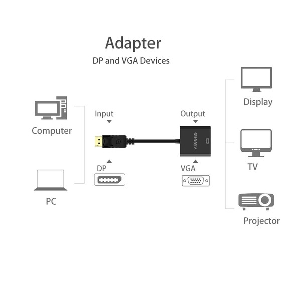 Display to VGA VEGGIEG VZ615 | ducchinhpc