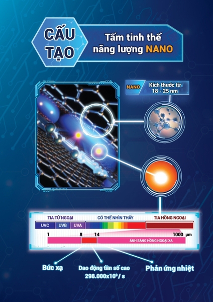 Giảm khí thải cho xe máy Feco X3 GM ứng dụng công nghệ Nano bán dẫn từ Đài Loan | HomeCenterVN ...