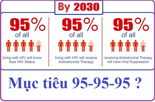Mục tiêu 95-95-95 mới nhất trong kiểm soát HIV Nhà Thuốc Hồng Nhung - HỒNG NHUNG Pharmacy