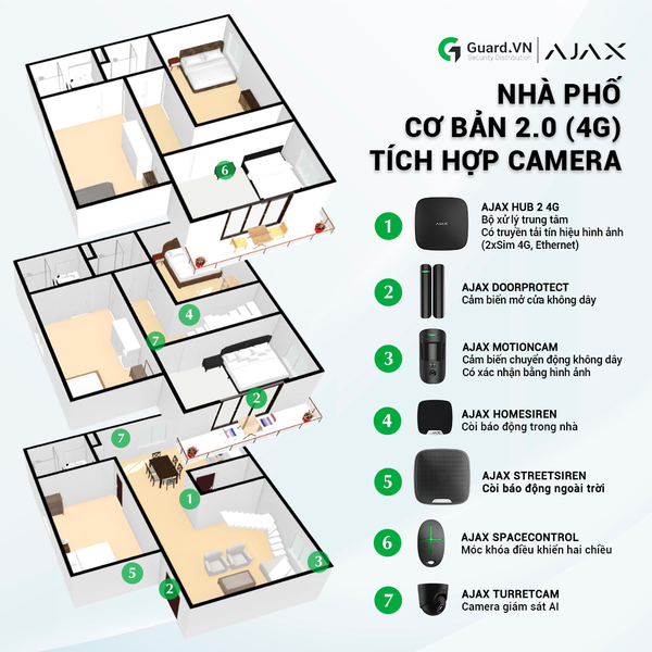 Nhà phố cơ bản 2.0 (4G) - Tích hợp camera | Guard.vn
