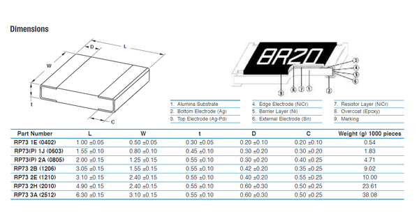Trở 2512 SMD – https://dientubachviet.com/