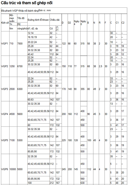 Khớp nối bánh răng linh hoạt màu cam tùy chỉnh 400mm 450mm 500mm Khớp nối trục đĩa phanh - Công ...