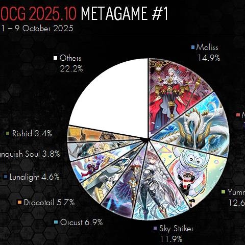 [OCG] Metagame Format 10/2025 Post WPP6