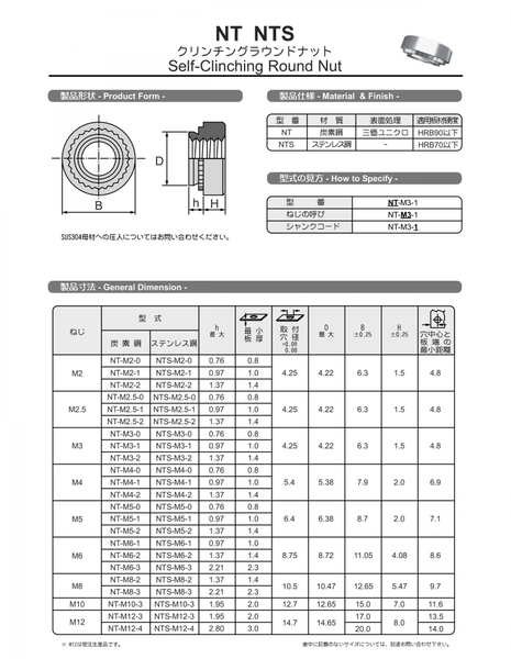 Đánh giá chi tiết PEM M3 ( S-M3-1/ S-M3-2/ CLS M3-1/ CLS M3-2) | Công ty TNHH MTV công nghiệp ...
