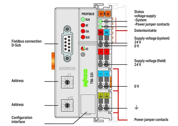 Bộ ghép nối Fieldbus PROFIBUS DP 750-333 Vu Nguyen Corp.