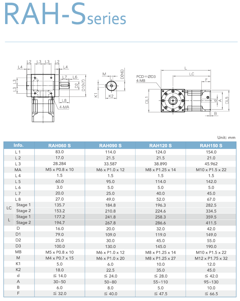 PIN HONG right-angle gearbox RAH-S series – HANS VIỆT NAM-Nhập Khẩu và ...
