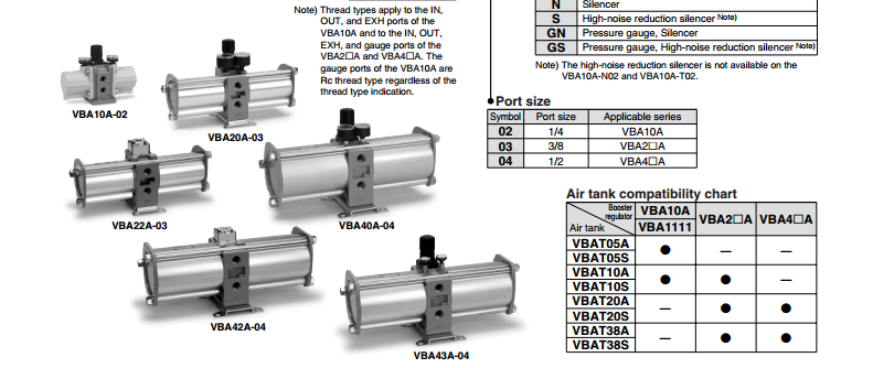 BỘ TĂNG ÁP KHÍ NÉN SMC VBA1111-02GN - MITSUWA VIETNAM CO.,LTD: GOOT │ OPTEX │ SHOWADENKI │ SMC ...