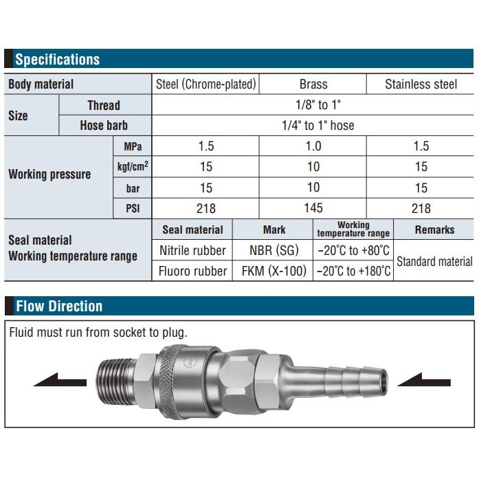 Đầu nối nhanh Nitto 20PH - Khớp nối nhanh | Đầu nối nhanh Nitto