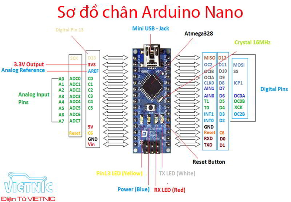 GiỚi ThiỆu VỀ Arduino VÀ Ứng DỤng Arduino Vietnic Vn