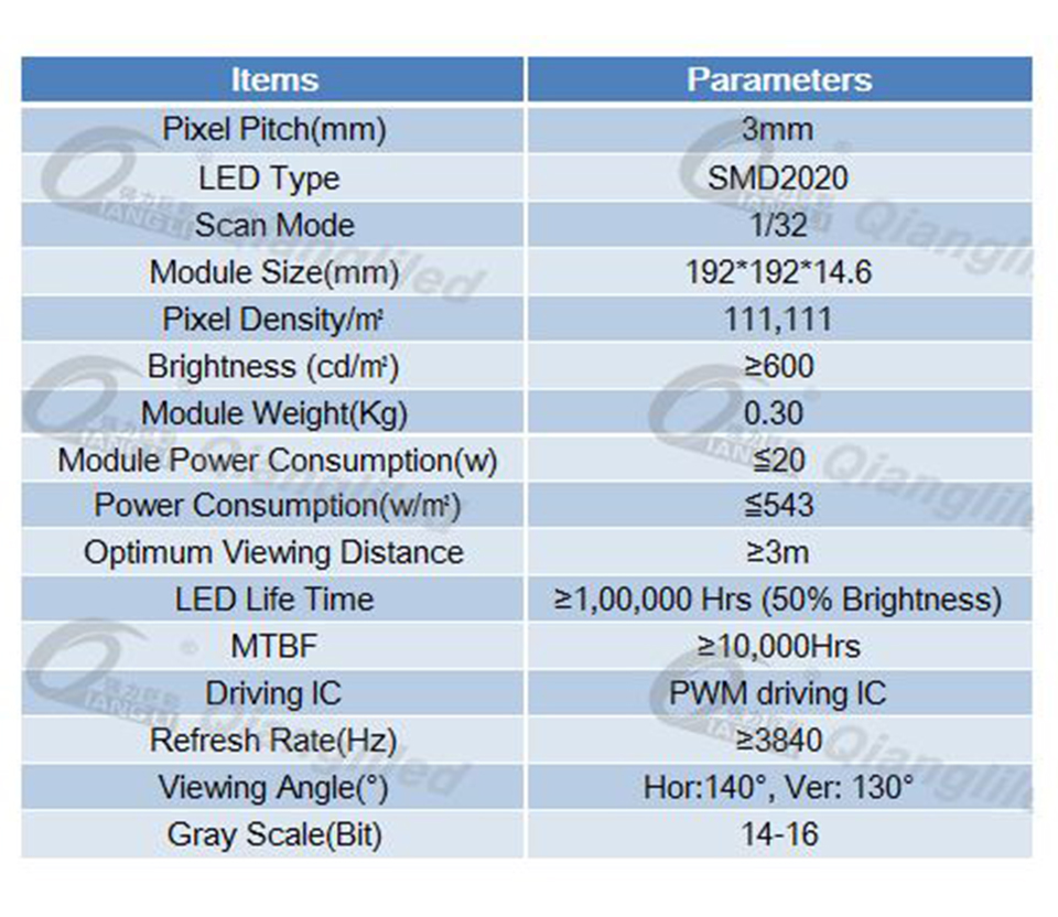 MODULE LED INDOOR QIANGLI P3 dòng Q – Led-card.vn