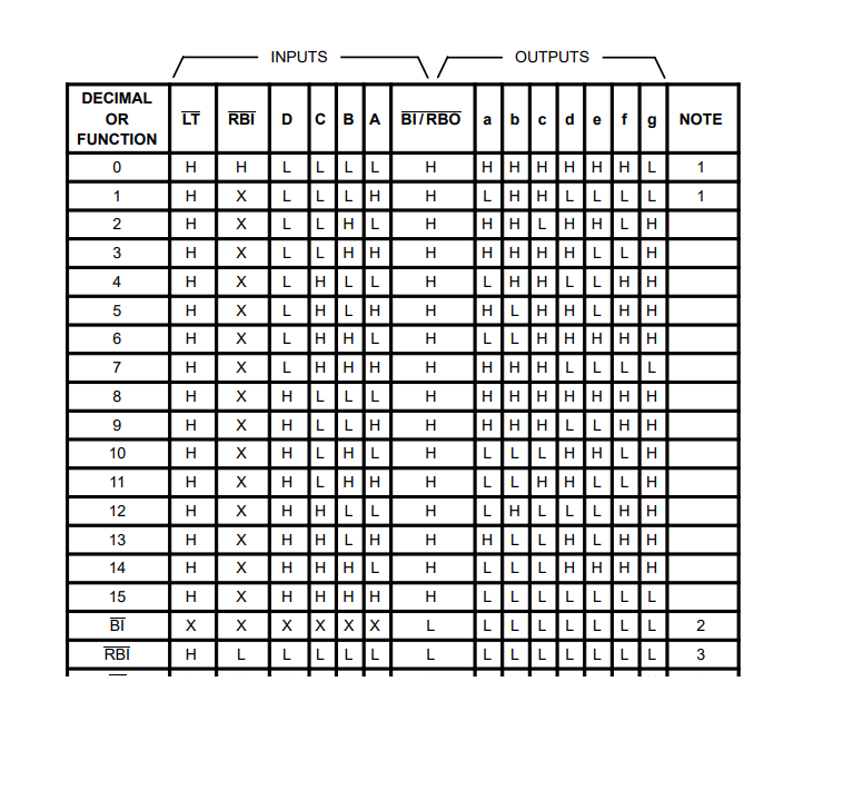 74LS48 BCD to 7-segment Decoder/Driver DIP16 chất lượng - Linh Kiện 3M