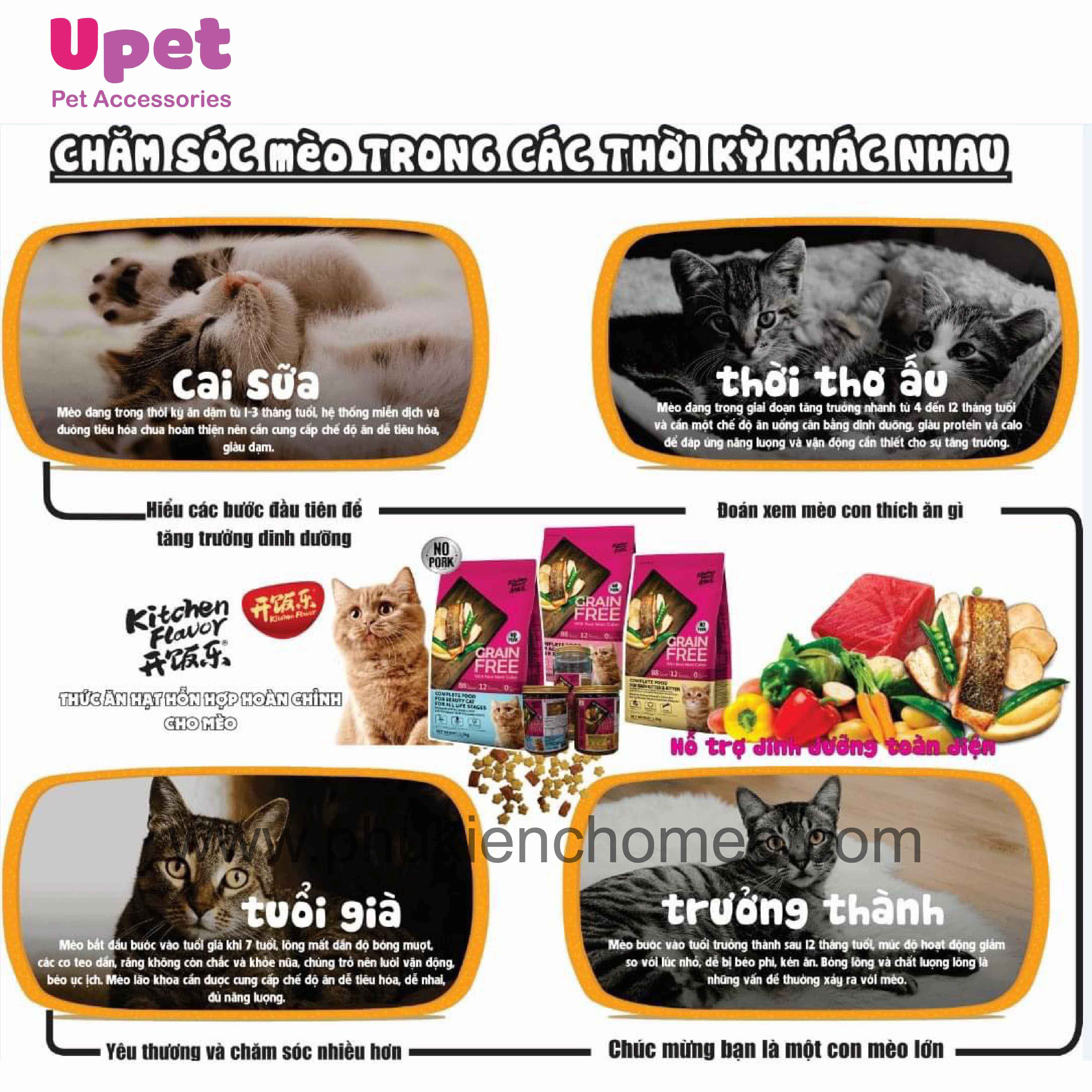 Thức ăn hạt cho mèo con và mèo mẹ cho con bú Kitchen Flavor 1.5kg vị CÁ ...