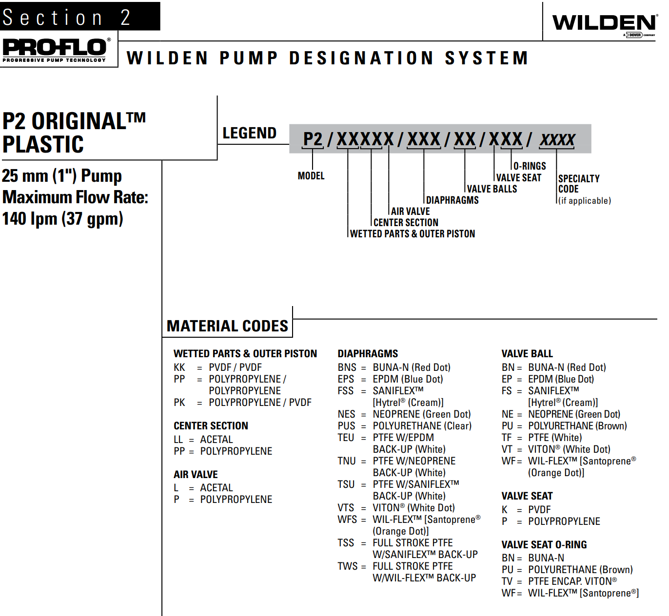 Bơm màng khí nén WILDEN Model: P2/PKPPP/WFS/WF/PWF/0400