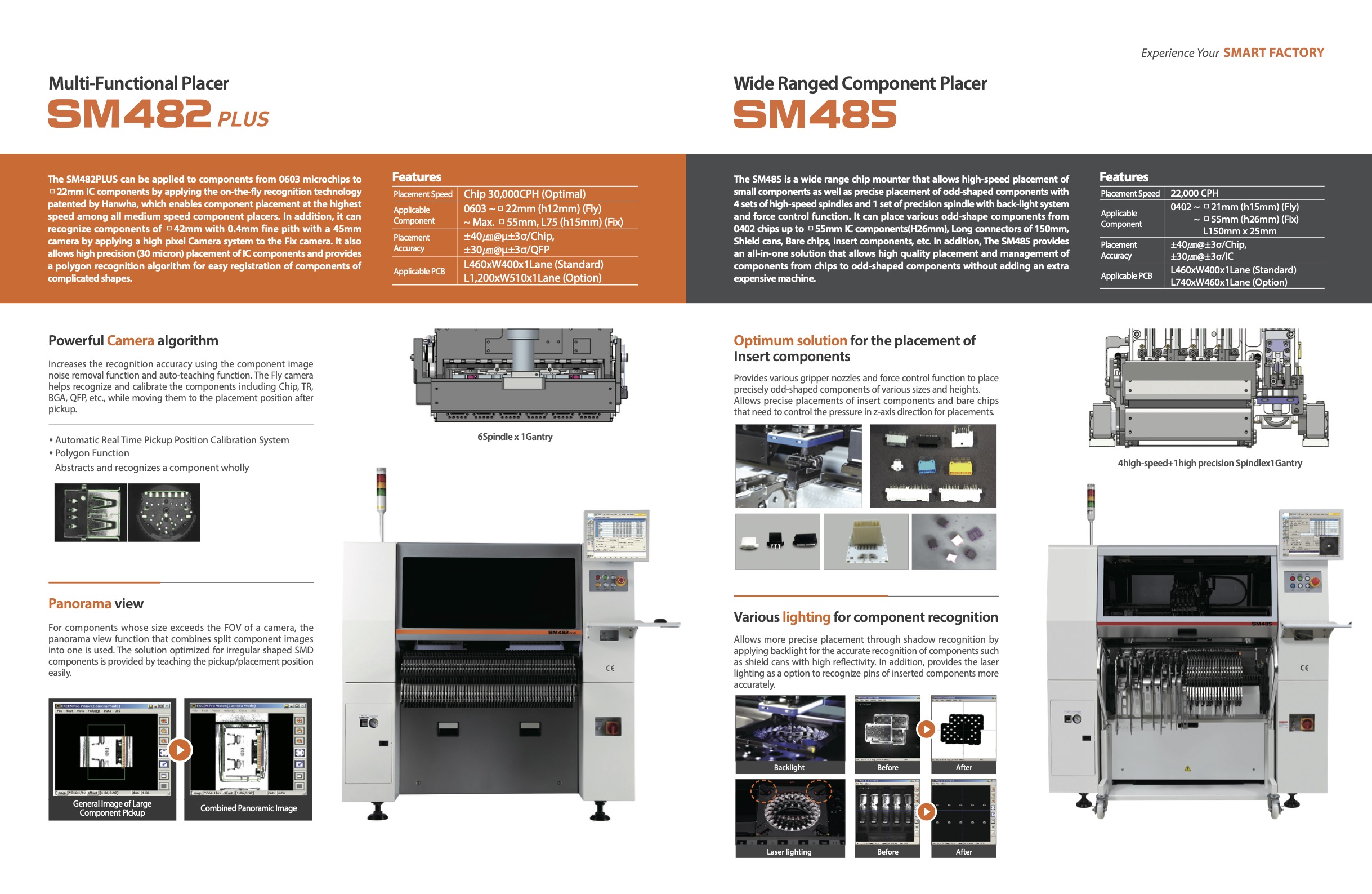 Máy gắp đặt linh kiện SM482 Plus