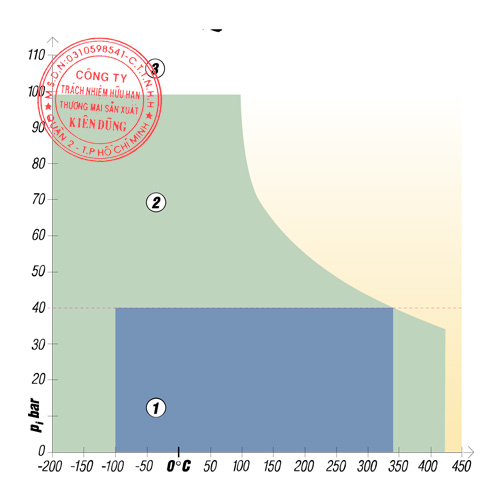 Gioăng làm kín không amiang Klinger QUANTUM | KIDUCO