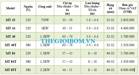 Máy bơm APP MT - Series – Thegioibom.vn