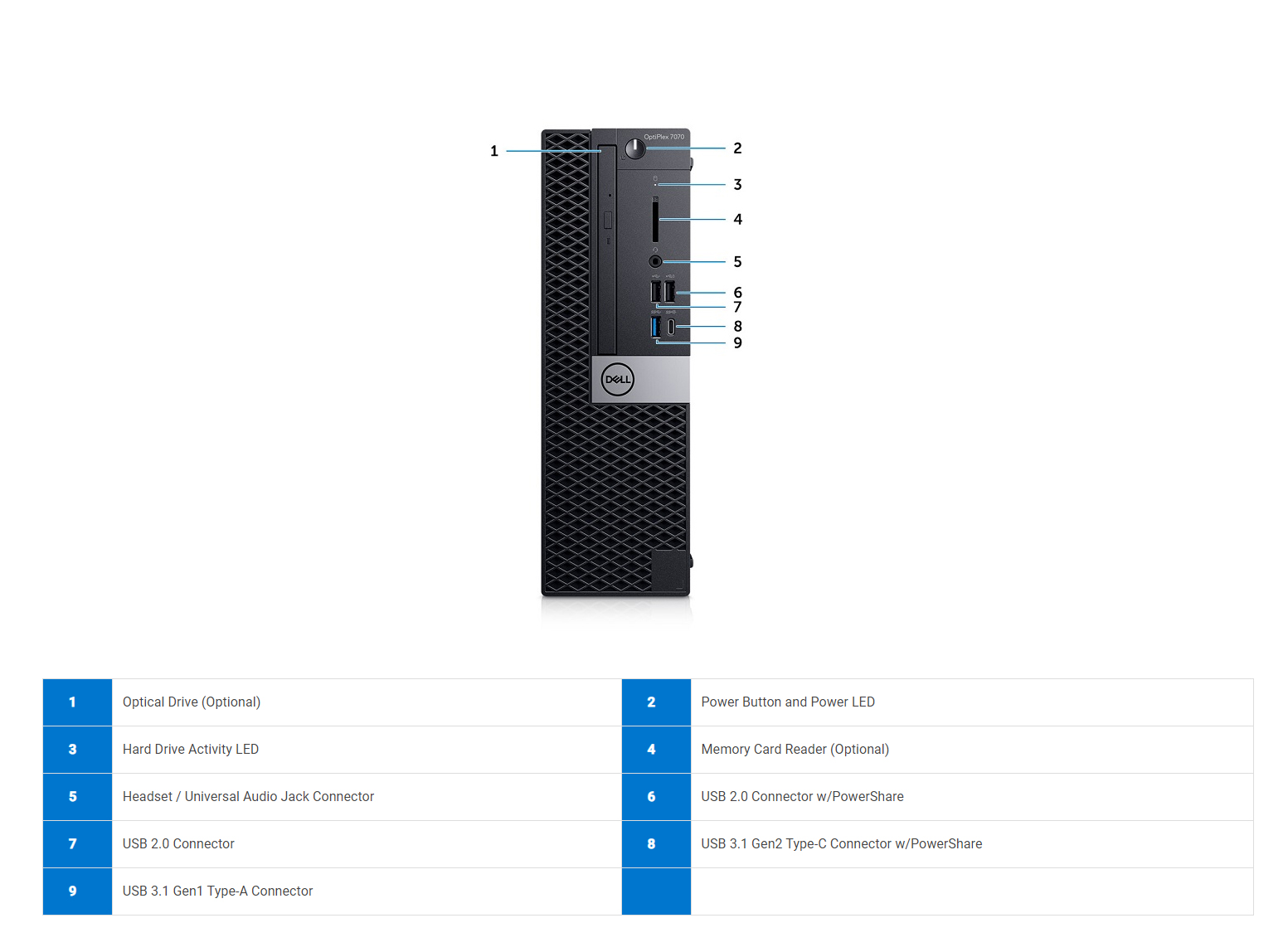 Cây máy tính để bàn Dell OptiPlex 7070, E04S3 (Core i5-9500 Cây máy tính để bàn Dell OptiPlex 7070, E04S3 (Core i5-9500