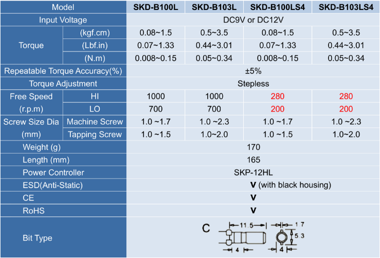 DÒNG SKD-100 ( DÒNG SKD-B100L; SKD-B103L; SKD-B100LS4; SKD-B103LS4 ...