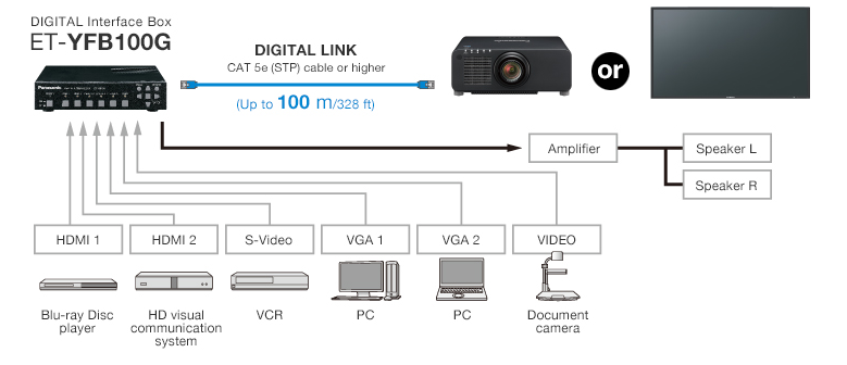 Công nghệ Digital Link trên các dòng máy chiếu Panasonic thế hệ mới.