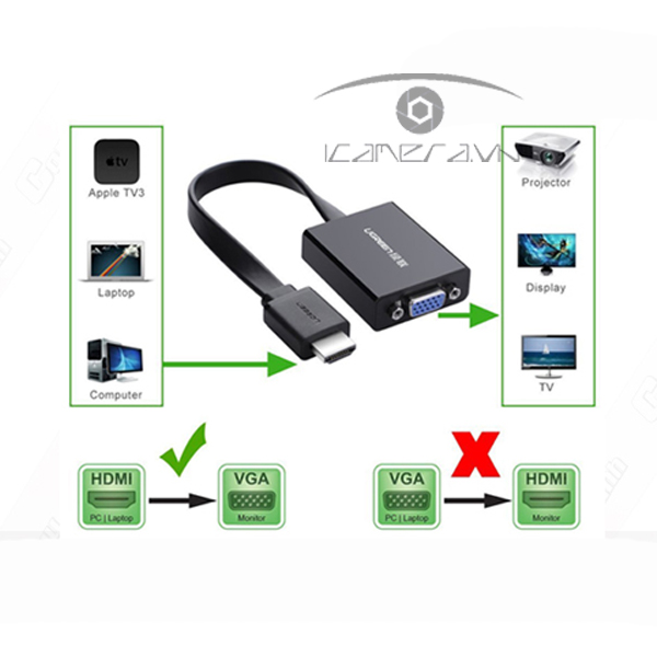 Cáp chuyển HDMI to VGA + Audio 3.5mm & Micro-USB Ugreen 40248