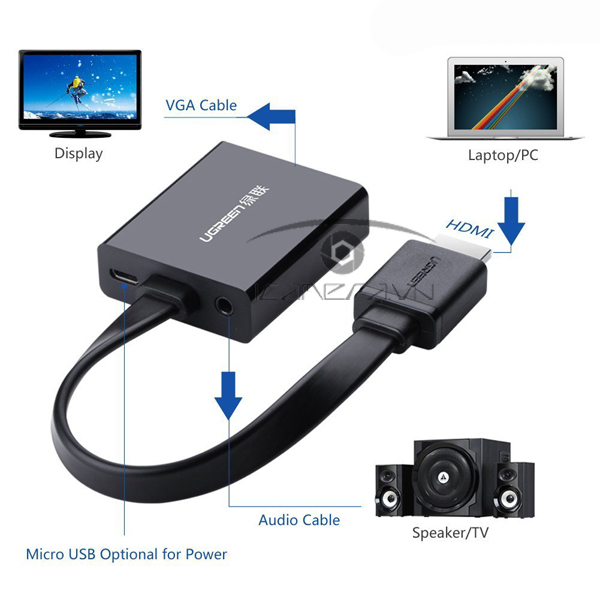 Cáp chuyển HDMI to VGA + Audio 3.5mm & Micro-USB Ugreen 40248