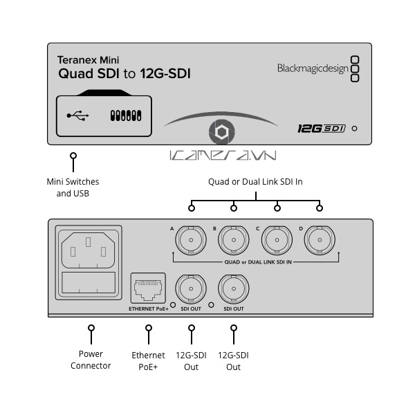 BlackMagic Teranex Mini Quad SDI to 12G-SDI Cổng Quad-Link 12G-SDI Input