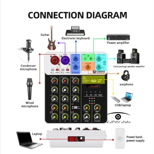 Mixer liền Sound Card thu âm karaoke Debra V4