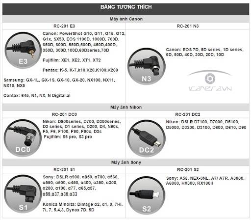 Dây bấm mềm chụp ảnh từ xa Pixel Remote Control RC-201 (For Canon)