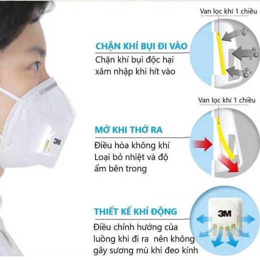Khẩu trang chống bụi mịn người lớn 3M 8112 Nga | MBMart.com.vn