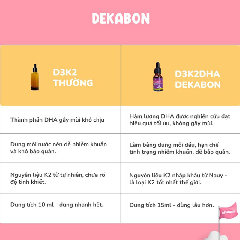 Vitamin D3 K2 DHA Dekabon 15ml | MBMart.com.vn