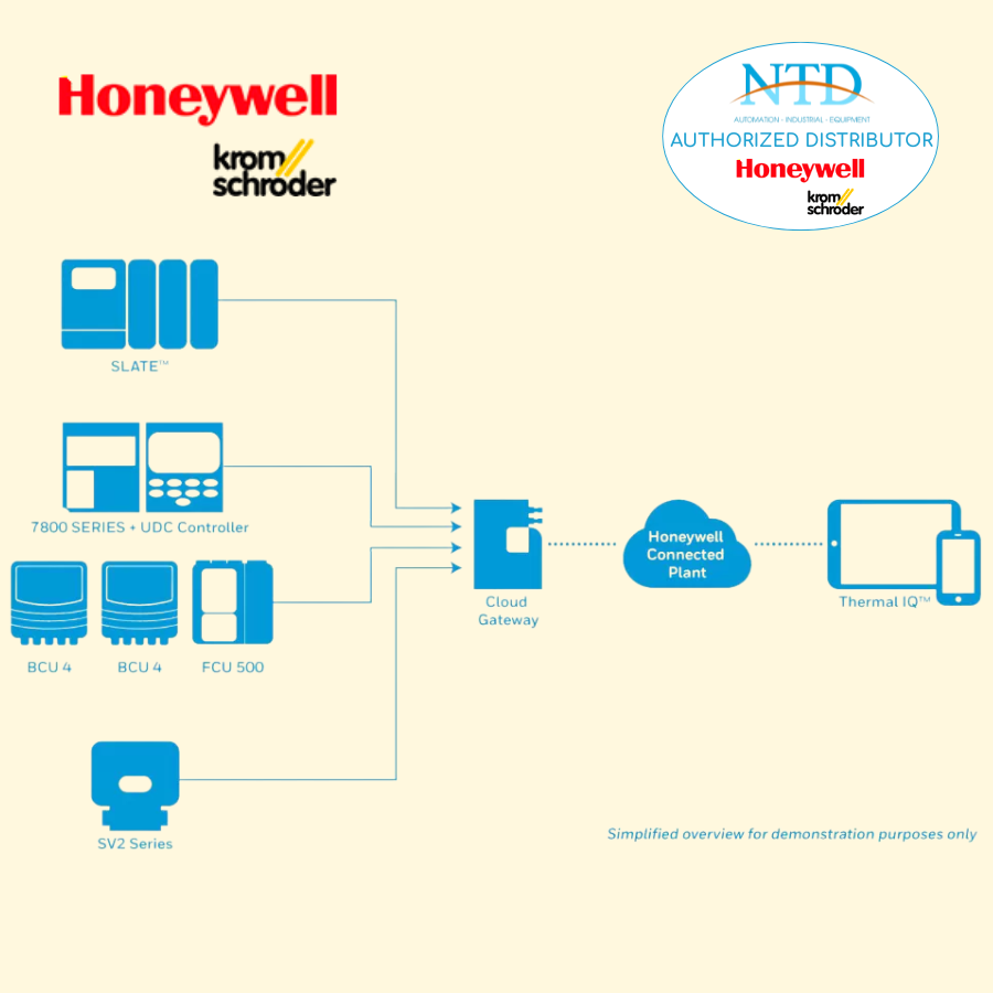 Hệ thống quản lý đốt Honeywell SLATE R8001B2001/U Kromschroder NTD ...
