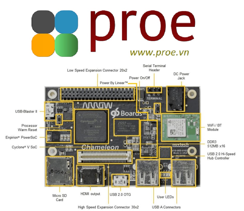 CHAMELEON96 Features the Intel® Cyclone V SoC FPGA, a dual-core ARM ...