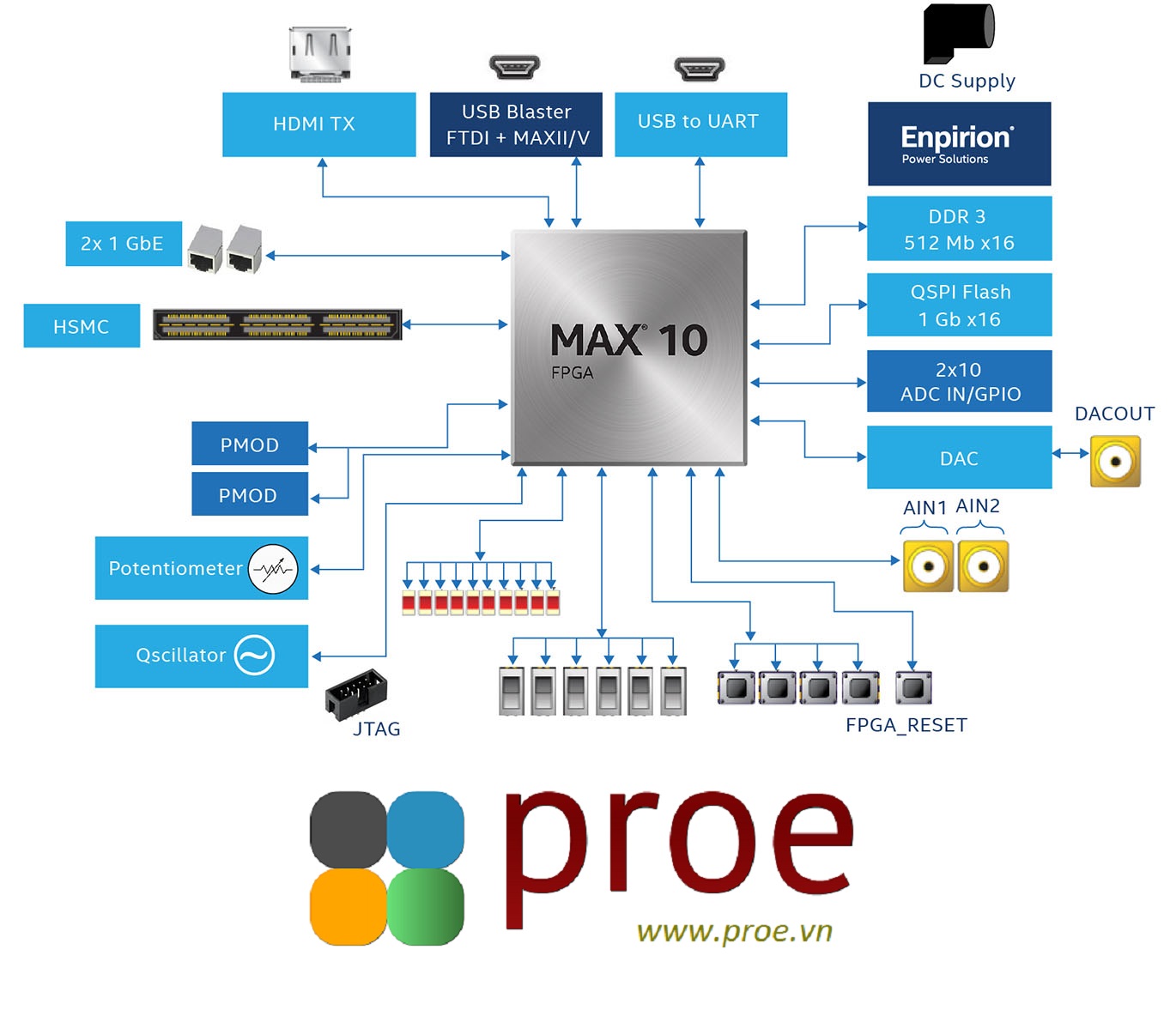 DK-DEV-10M50-A MAX 10 FPGA Development Kit 25MHz CPU 256MB RAM 64MB SPI Flash | Điện tử ProE