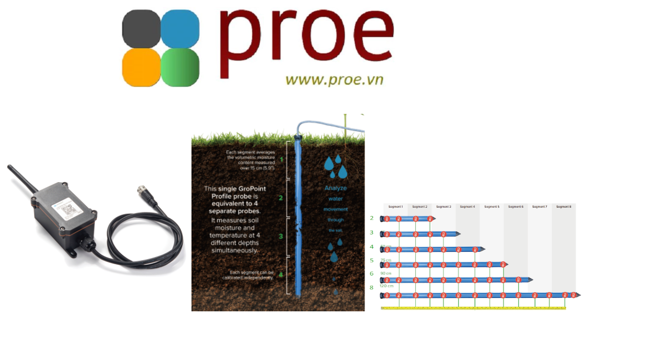 GroPoint Air - LoRaWAN Multi Segment Soil Sensor Converter | Điện tử ProE