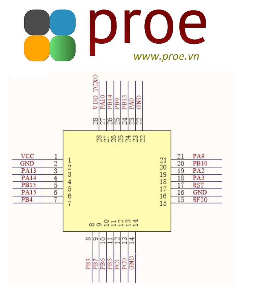 LoRa-E5 (STM32WLE5JC) Module, ARM Cortex-M4 and SX126x embedded ...