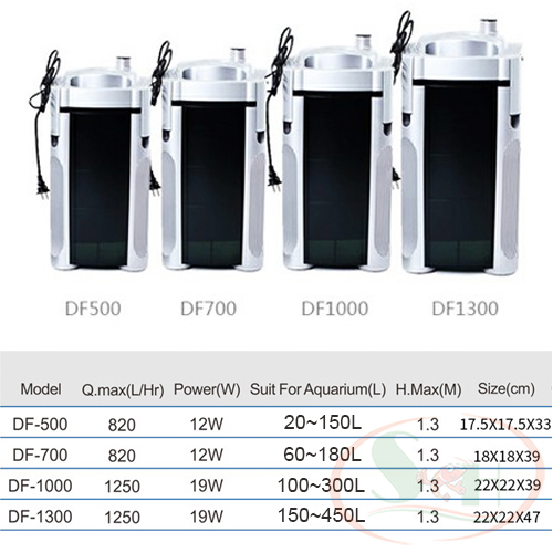 Lọc thùng Atman DF 500, 700, 1000, 1300 canister filter - Shrimp Home