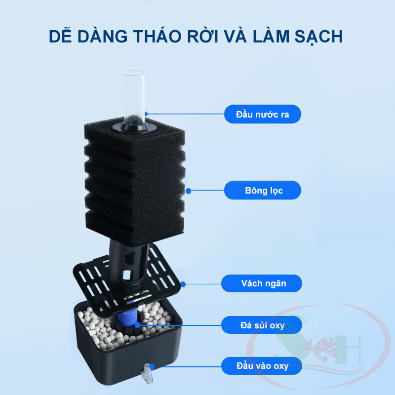 Lọc bio Sobo Sponge Filter kèm hộp lọc vi sinh bể cá tép - Shrimp Home