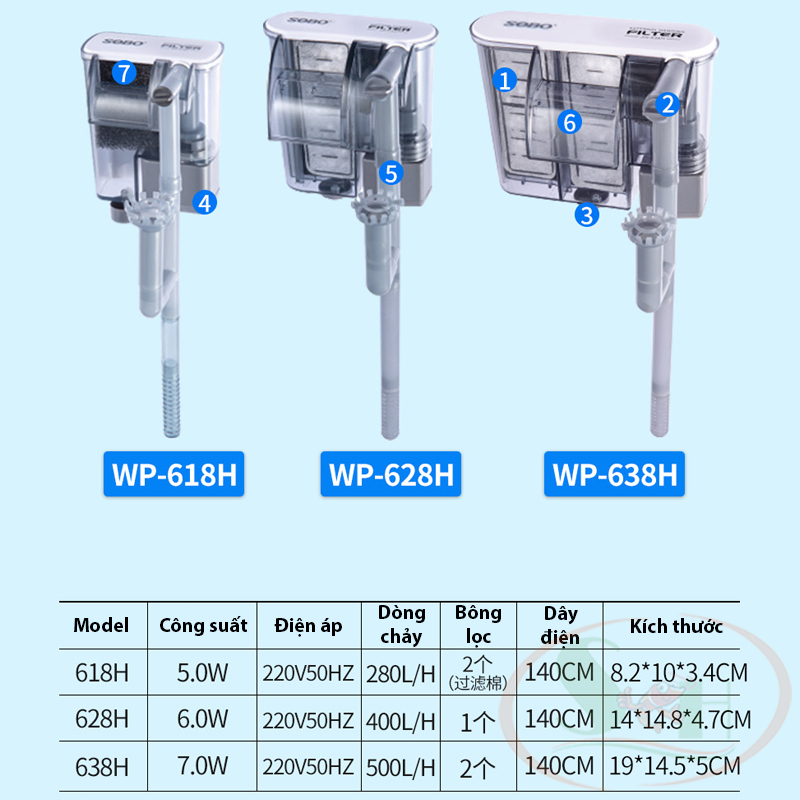 Lọc thác Sobo Slim Hanging Filter 618H, 628H, 638H mini - Shrimp Home
