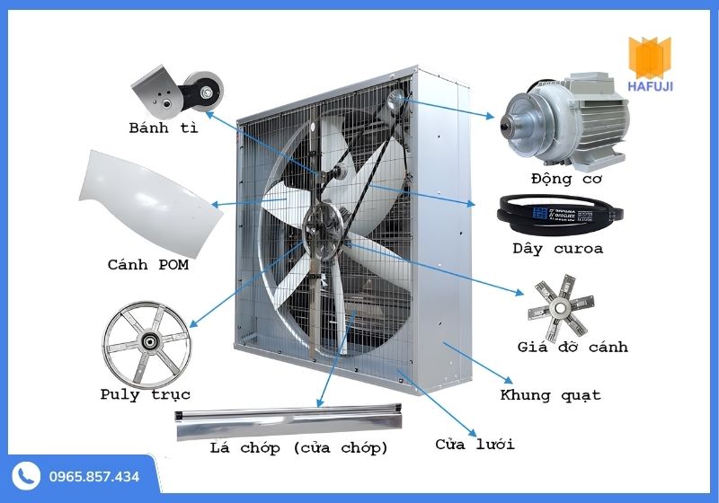 Quạt Thông Gió Công Nghiệp Vuông Cánh POM – Thông Gió Mạnh, Bền Lâu HAFUJI