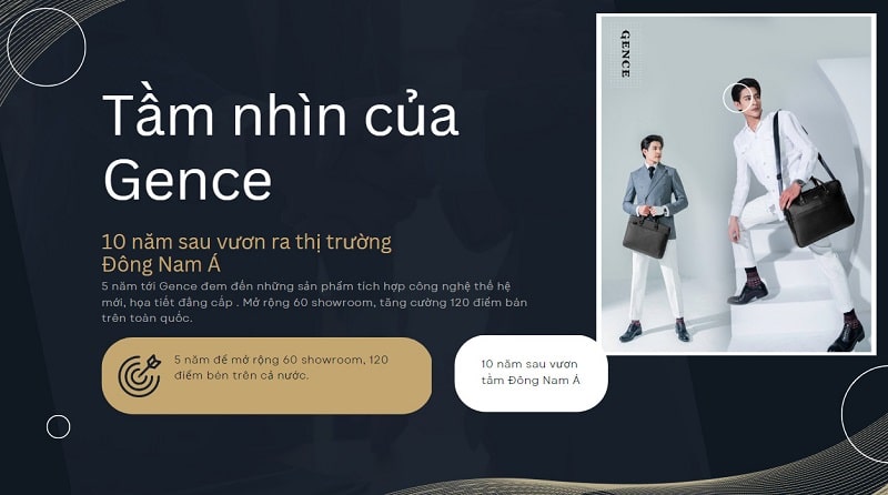 Giới thiệu thương hiệu đồ da cao cấp Gence