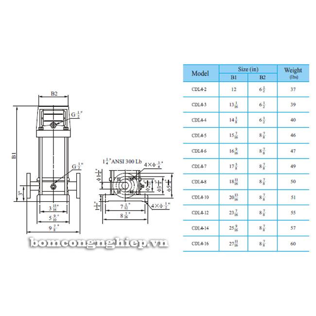 CNP CDL/CDLF 4 SERIES CÔNG TY TNHH SX & TM DV THIÊN PHÚC