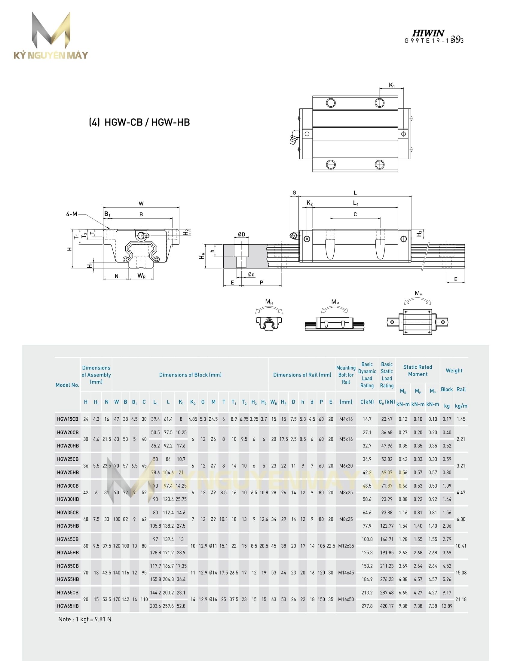 Con Trượt HIWIN HGW (Con trượt HGW30CC) | Đủ kích thước - Giá rẻ