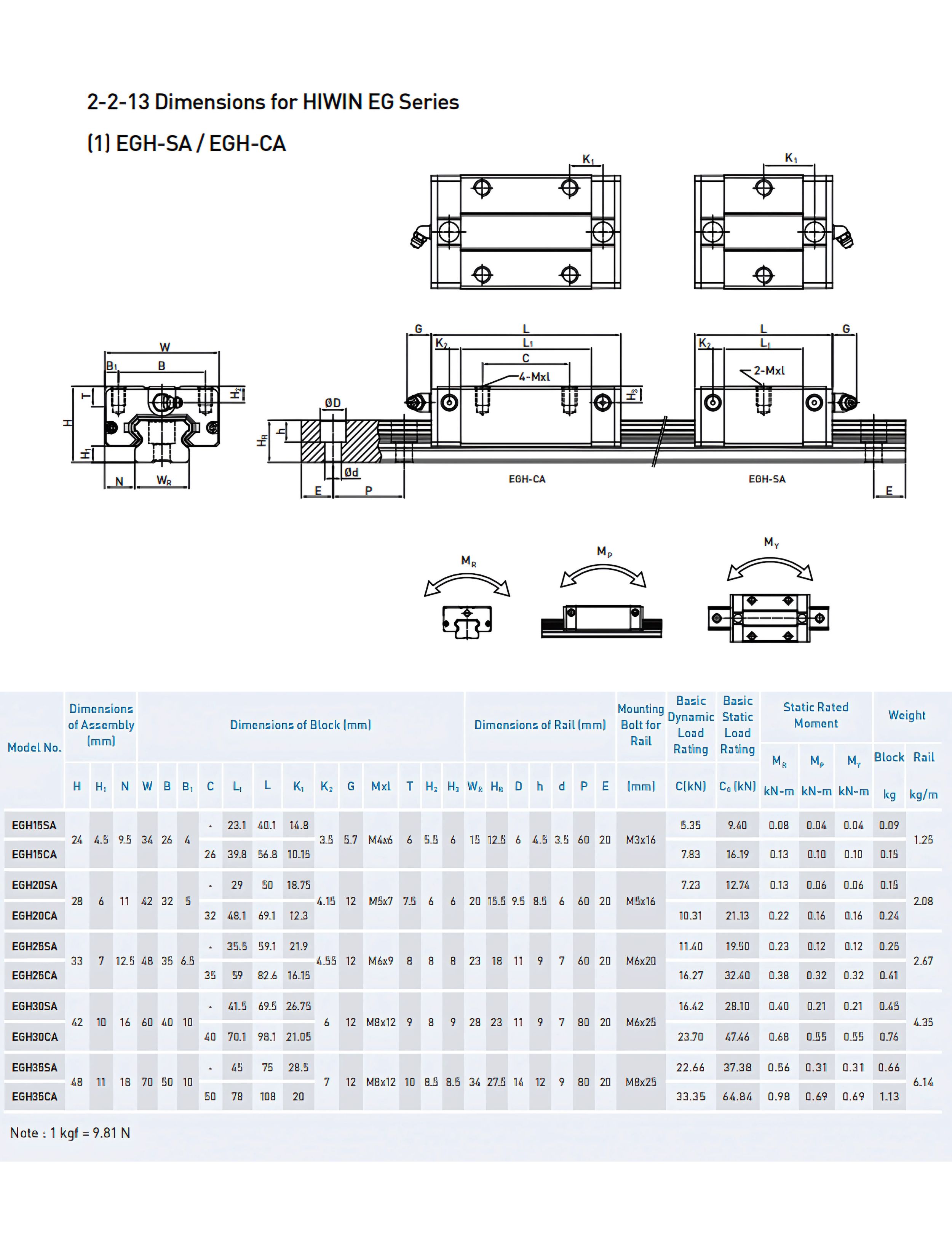 Con Trượt HIWIN EGH | EGH15CA, EGH20CA, EGH25CA, EGH30CA, EGH35CA