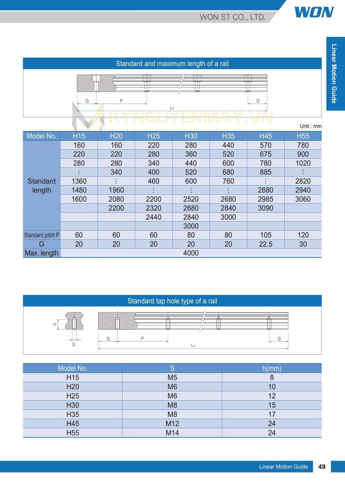 Thanh trượt WON H Series giá cực tốt, hảng có sẵn chính hãng 100%