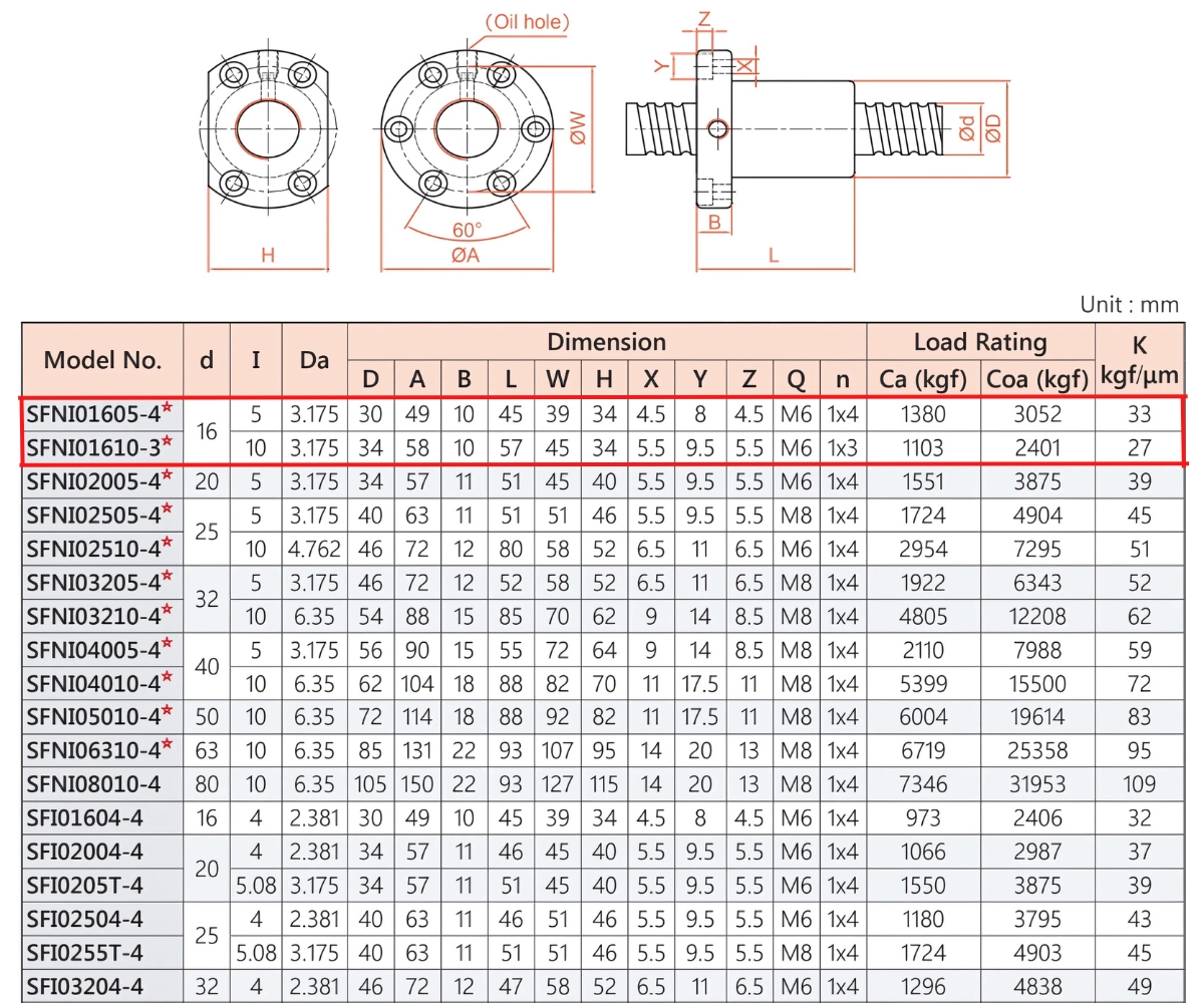 Đai Ốc Vitme Bi TBI SFU1605 | Vít Me Phi 16 Bước 5 - Chịu Tải Tốt